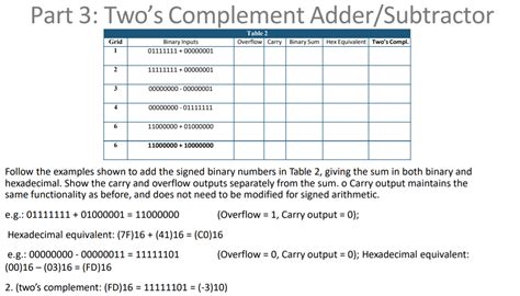 solved part 3 two s complement adder subtractor table 2