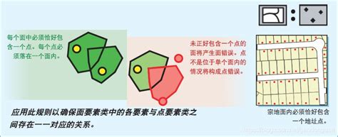 arcgis教程 附录：地理数据库拓扑规则 arcgis必须大于拓扑容差 csdn博客