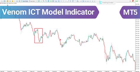 Signal And Forecast Indicators For Mt5 Free Download
