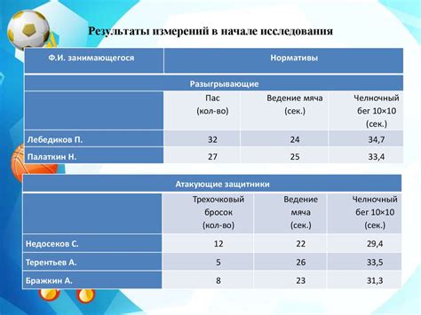Тренировка юных баскетболистов в зависимости от их позиции в игре презентация онлайн