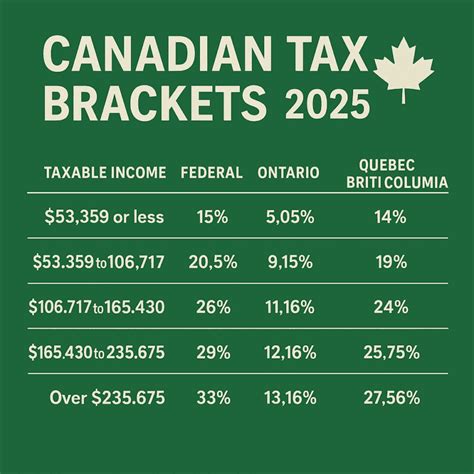 Tax On Interest Income Canada