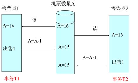 【postgresql数据库】数据库整体知识完整版 2023电子科技大学期末复习以姓名缩写创建集合并插入上图中的文档。使用avg表达式将