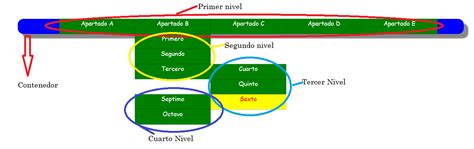 Menu Desplegable Html Css Amigos De La Informatica
