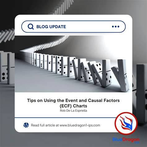 Rob De La Espriella Bd3 On Linkedin Eventandcausalfactorscharts Ecfc Rootcauseanalysis…