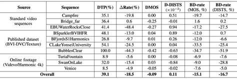 table iv from a pixel level segmentation synthesis framework for