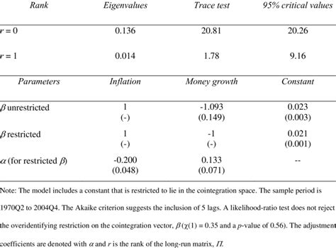 Cointegration Analysis Download Table