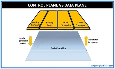Domain Controller Vs Active Directory Detailed Comparison IP With Ease