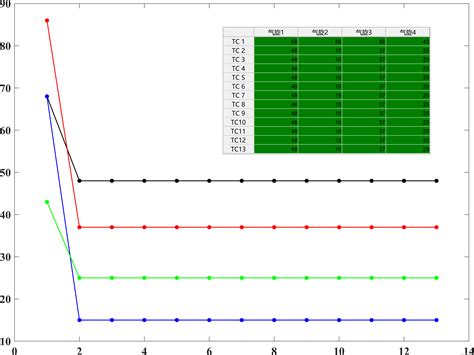 matlab and python 如何在figure上画出表格【优化】 matlab更具折现图做表格 csdn博客