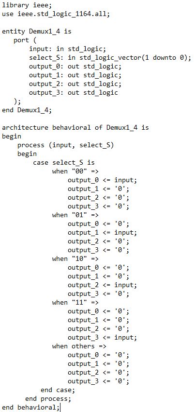 Solved Convert The Following Code From Case When To If Else Chegg Com