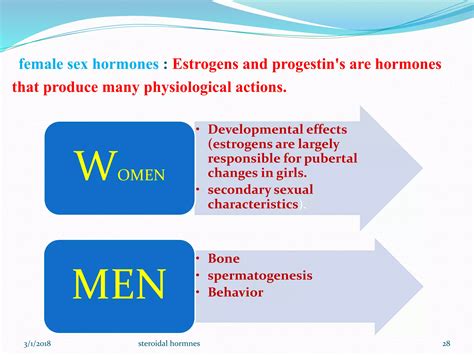 Medicinal Chemistry Of Steroidal Hormones Pptx