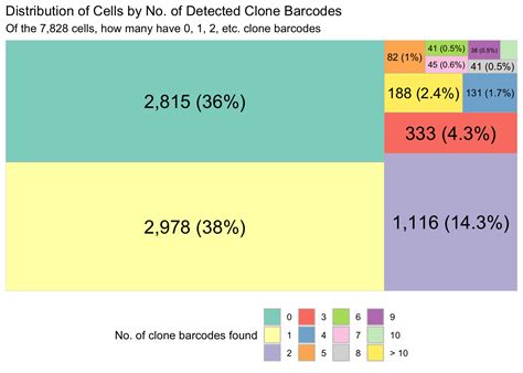 Scrna Seq Data Analysis