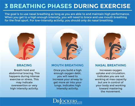 Nasal Breathing Benefits And How To Do It Properly