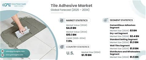Tile Adhesive Market Size And Share Statistics Report 2025 2034
