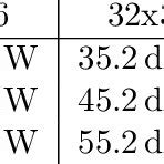 EIRP In The Main Beam And Scanning Range For Different Array Sizes And Download Table