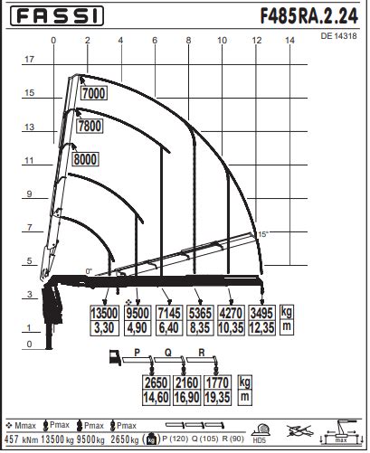 КМУ Fassi F485ra купить КМУ в Минске
