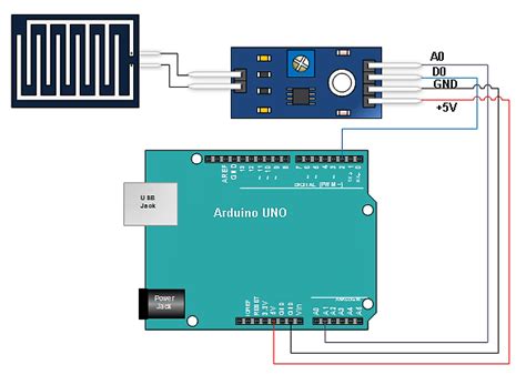 Soil Sensor Schematic Temperature Humidity Module DHT11 Download Scientific Diagram