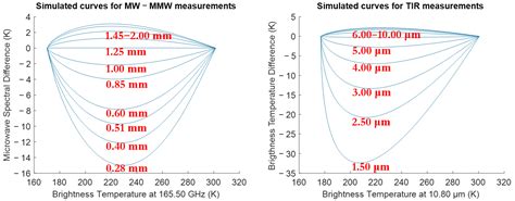 Remote Sensing Free Full Text Volcanic Cloud Detection And Retrieval Using Satellite