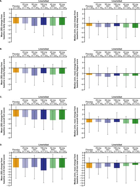 Glimmer A Randomized Phase 2b Dose Ranging Trial Of Linerixibat In Primary Biliary Cholangitis