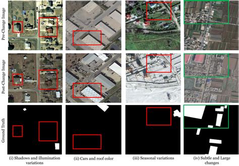 논문 리뷰 Elgc Net Efficient Local Global Context Aggregation For Remote