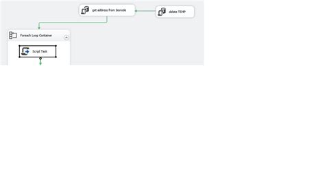 C Script Task In Ssis Under For Loop Each Container Takes Lot Of