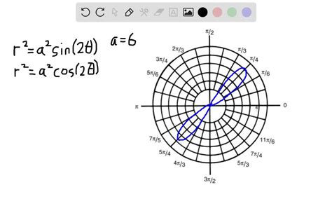 Solvedmatching Match Each Graph To Its Equation A Through H Which