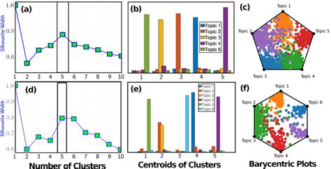 Clustering The H To Find Distinct Clusters Of Topics In Bbc A Download Scientific Diagram