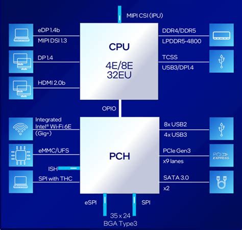 Meet Intel Processor And Core I3 N Series Alder Lake N Series