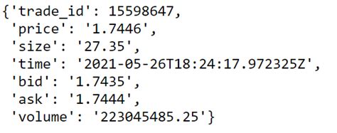 Coinbase Pro Api An Introductory Guide Algotrading101 Blog