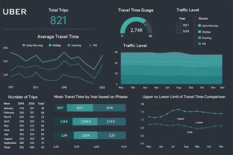 create dashboards using power bi dax microsoft excel by anees abbasi0