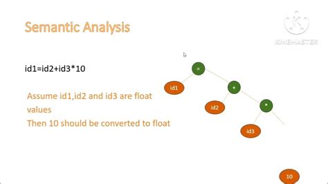 Phases Of Compiler Compiler Design Youtube