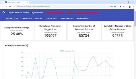 Github Copilot Metrics Viewerをazure Static Web Appsへデプロイする