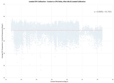 CPU Test Bench And Data Processing Methods ExtremeRigs Net