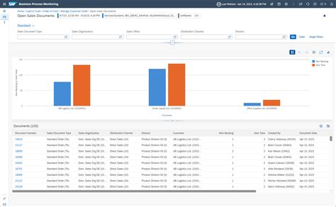 Sap Cloud Alm Business Process Monitoring Sap Community
