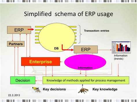 Basic Erp Architecture PPT