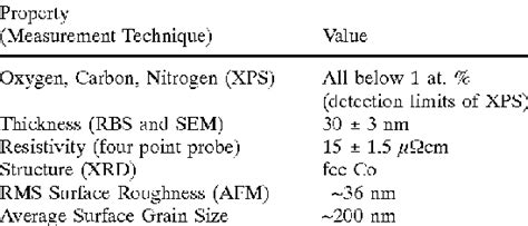 Properties Of Cvd Cobalt Films Download Scientific Diagram