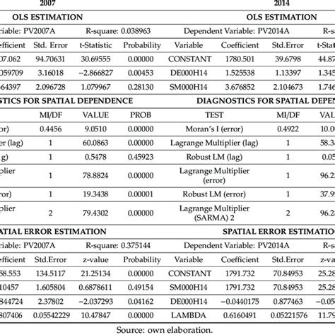 Space Time Morans I Test For Spatial Autocorrelation Download