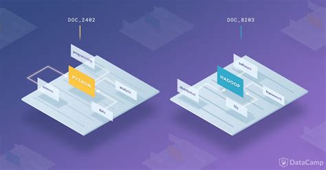 Lda2vec Topic Modelling Datacamp