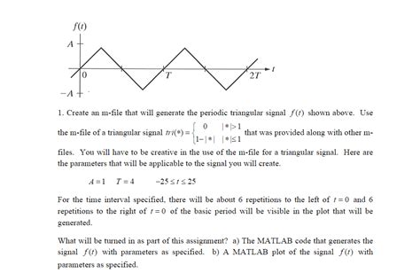 Solved Create An M File That Will Generate The Periodic