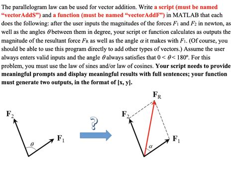 Solved Matlab Question The Parallelogram Law Can Be Used