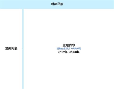 Js代码后台页面列表展开隐藏全屏显示