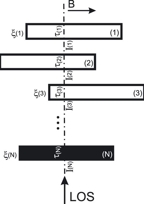 Scheme Of The Prominence Multi Thread Model Composed Of N Threads And Download Scientific