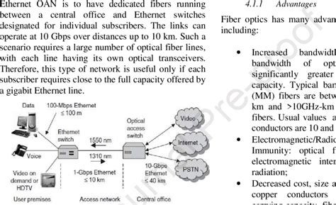 Point To Point Ethernet Optical Access Network Download Scientific Diagram