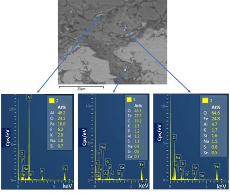 eds analysis on the coating substrate interface with u profile