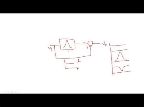Bandstop Filter From Bandpass Filter MATLAB Programming