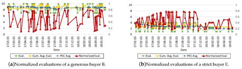 Applied Sciences Free Full Text A Model For Deriving Trust And Reputation On Blockchain