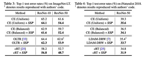 Paper 83 Rethinking The Value Of Labels For Improving Class Imbalanced Learning Aaa All
