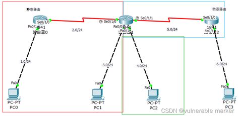 直连、静态与动态路由再发布 发布路由和路由发布 csdn博客