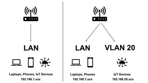 how to setup vlan and firewall and make it work with unifi home