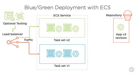 New Pluralsight Course On Aws And Devops Fernando Medina Corey