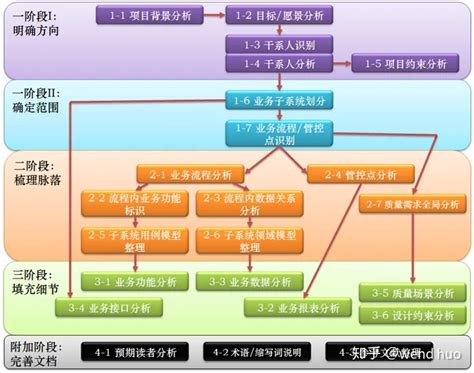 软件需求最佳实践笔记(一)软件需求最佳实践 需求开发 Csdn博客 软件需求最佳实践笔记(一)软件需求最佳实践 需求开发 Csdn博客